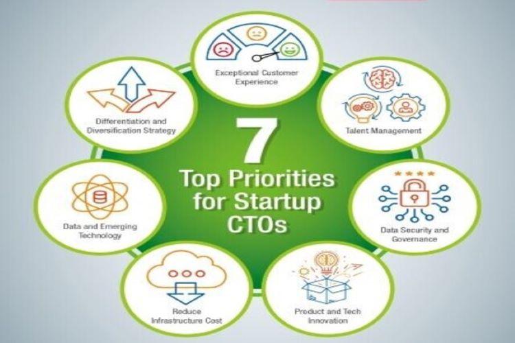 7 Top Priorities For Startup CTOs in 2022 - CIO&Leader