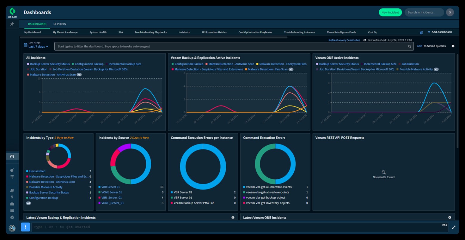 Veeam Announces a New Integration with Palo Alto Networks to Streamline Security Operations ...