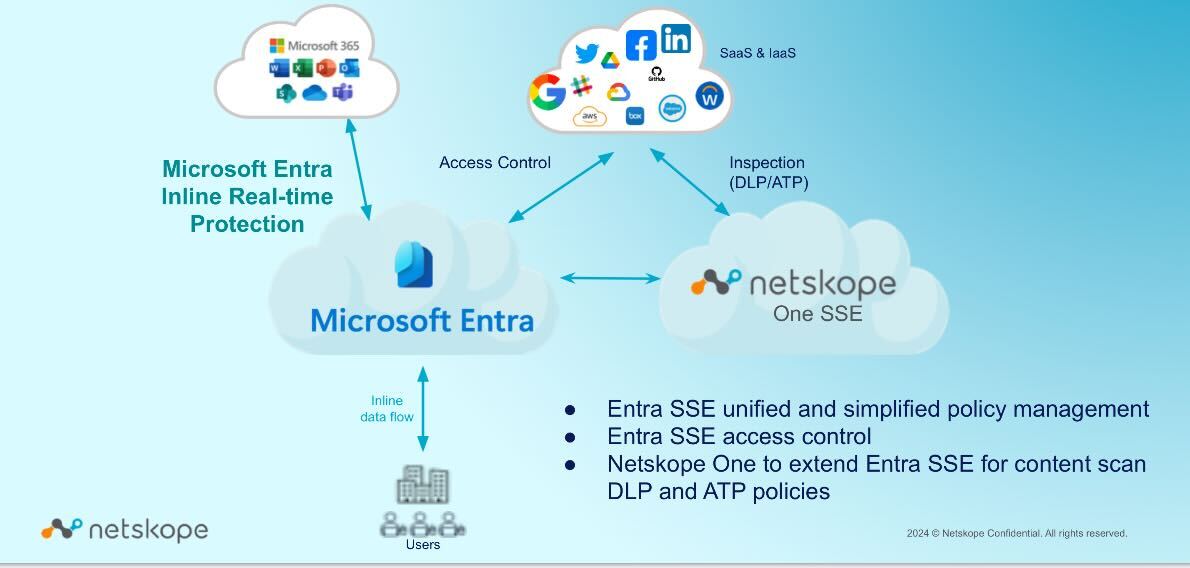 Netskope partners with Microsoft to offer enterprise customers advanced ...