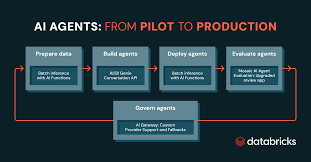 Databricks Introduces New Tools to Build Scalable and Trusted AI Agents - CIO&Leader